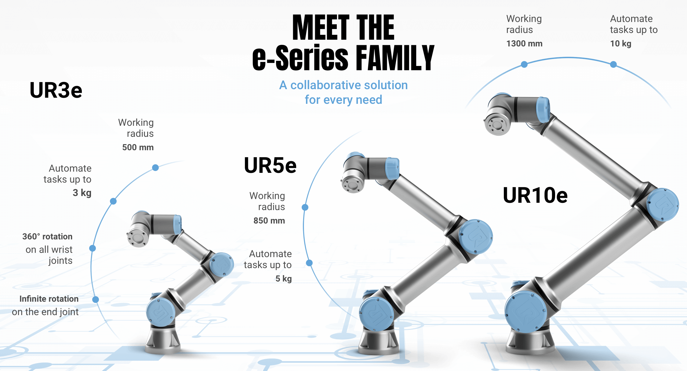 2.1. Universal Robots
